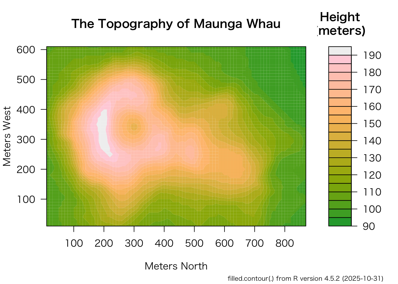5 作図 | はじめてのR